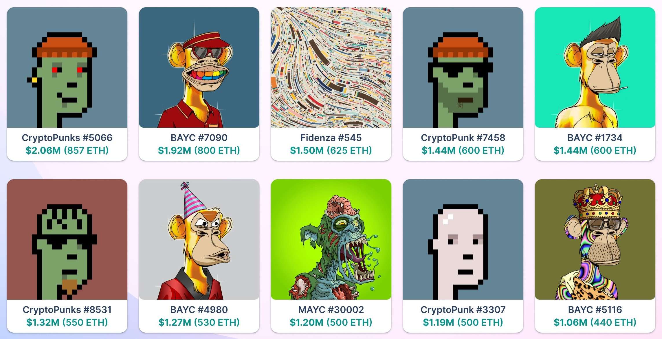 As 10 principais vendas de NFT que quebraram recordes em 2023 - GlobalBrands Tokens