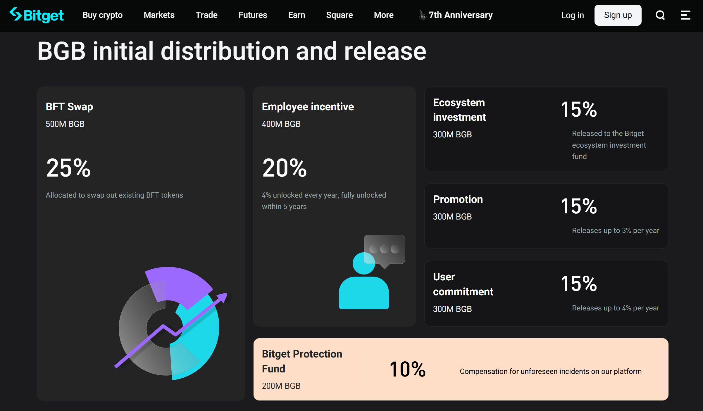 Pros, Cons, and Key Features Explained - GlobalBrands Tokens