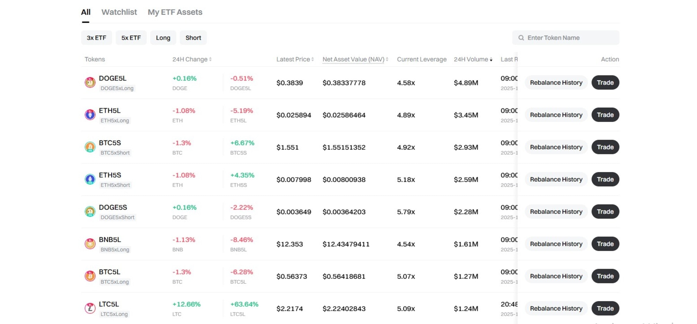 Pros, Cons and Top Alternatives - GlobalBrands Tokens