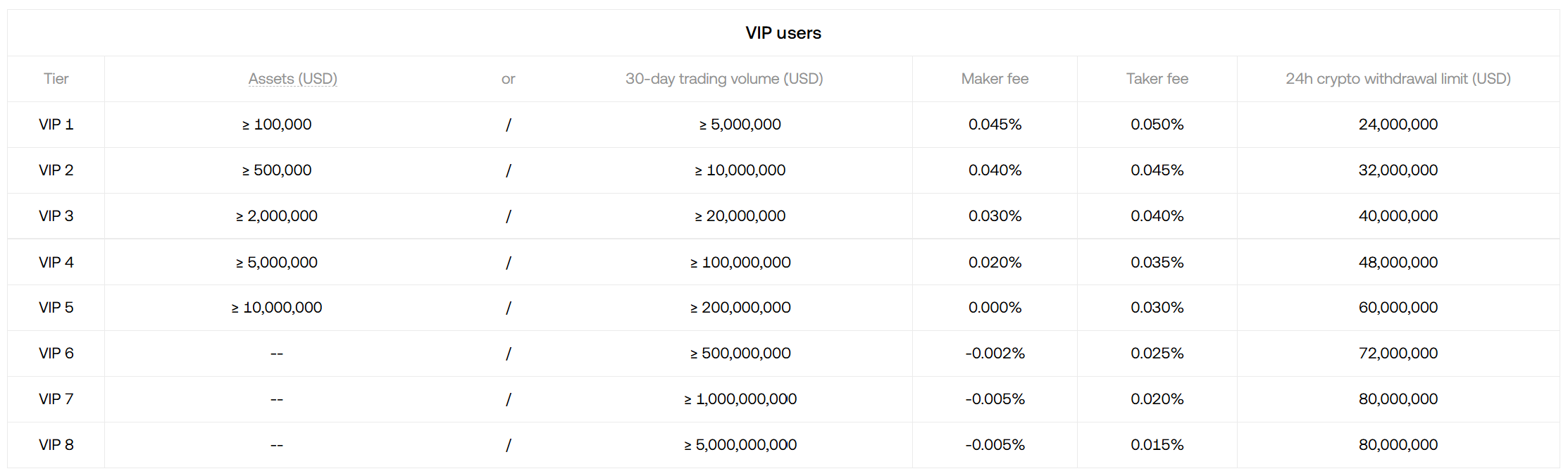 Trading, Security & Fees Explained - GlobalBrands Tokens