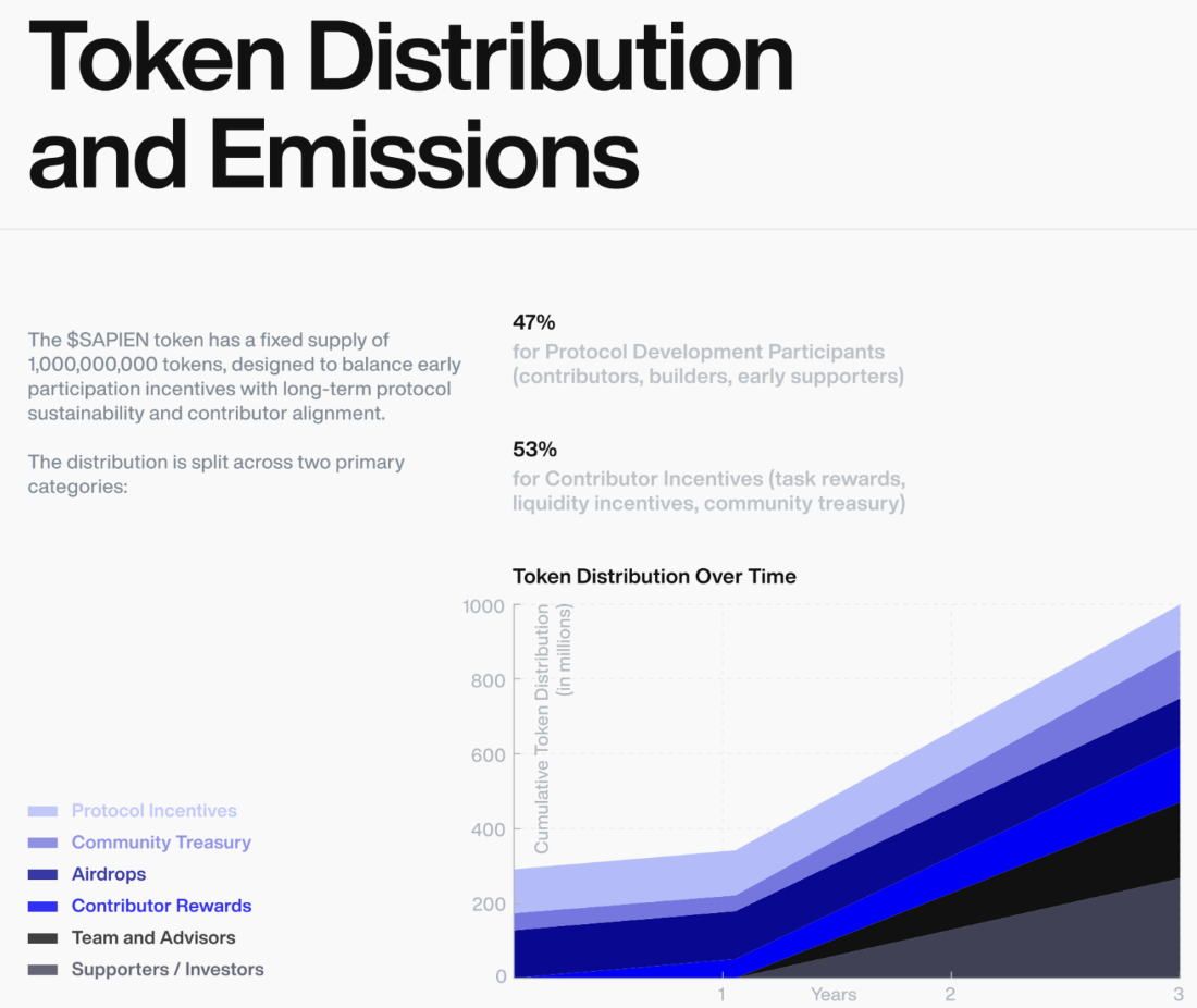 What is Sapien (SAPIEN)? Future of Decentralized AI Data - GlobalBrands ...